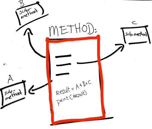 Without Returning a Value (NON-PARAMETERIZED) – Learn Java Coding Without Returning a Value (NON-PARAMETERIZED) – Learn Java Coding
