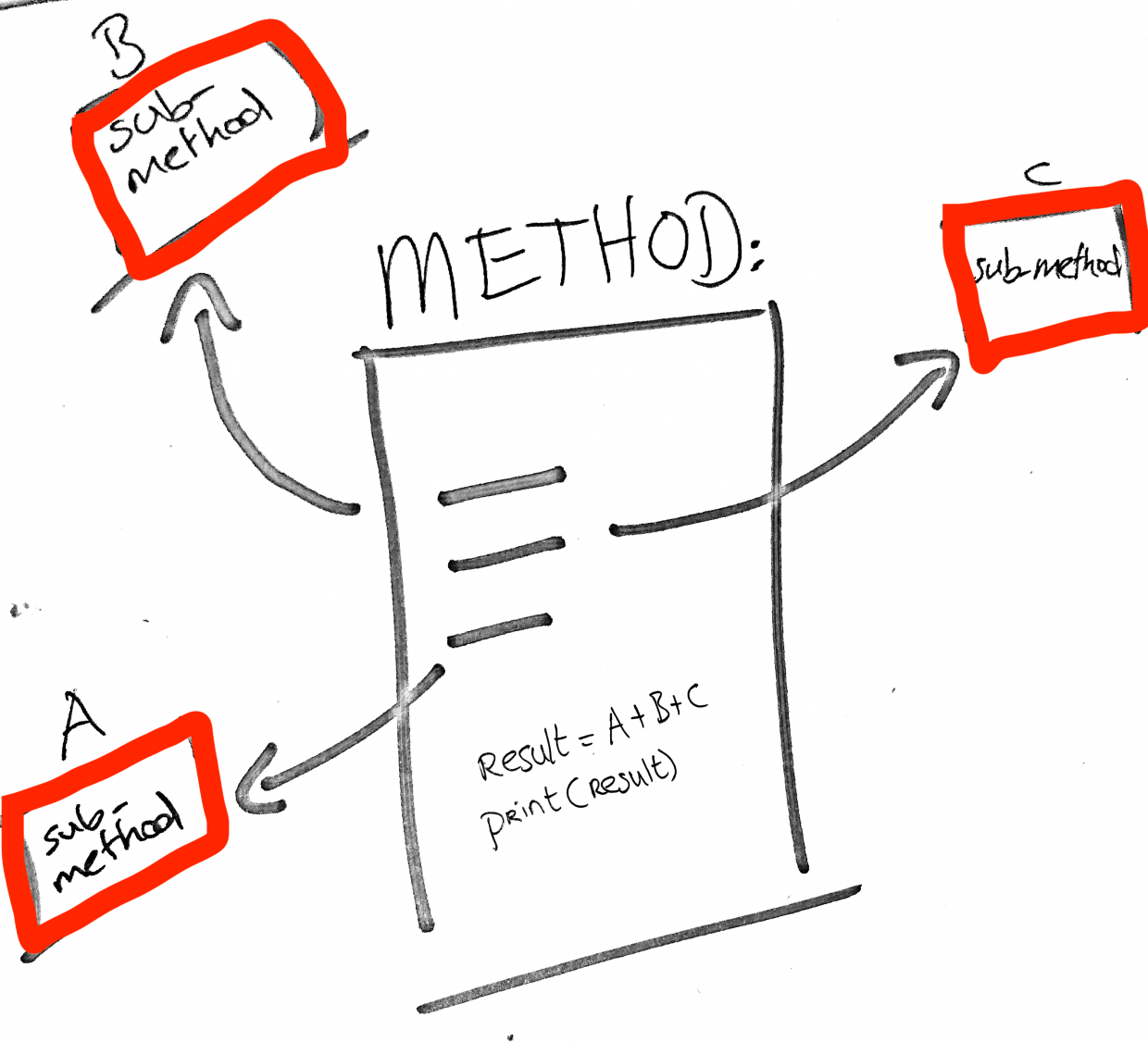 Returning A Value In Java Non Parameterized Learn Java Coding 0656